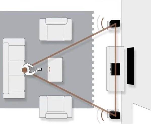 Setting up speakers correctly - a guide